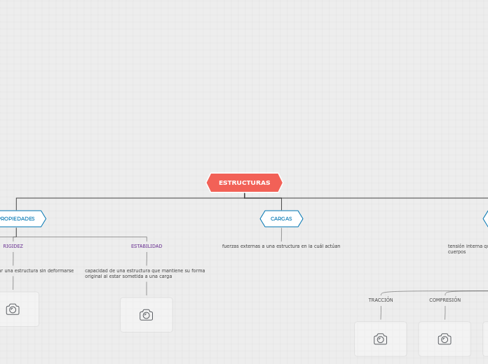 ESTRUCTURAS - Mind Map